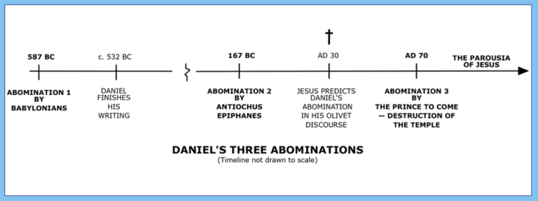 The Abomination Of Desolation – MIKE ROGERS AD 70